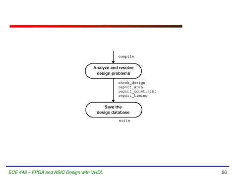 Ppt Asic Design Powerpoint Presentation Free Download Id9223369