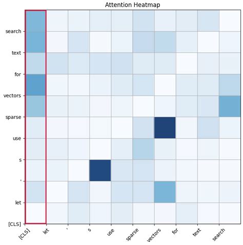 Qdrant Unveils Bm42 A Cutting Edge Pure Vector Based Hybrid Search
