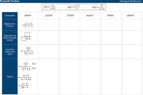 Composite Functions Starting Points Maths