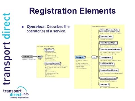Introduction To The Trans XChange Schema Trans XChange