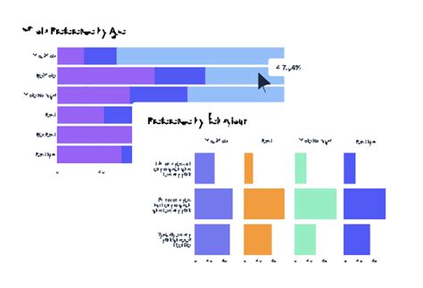 Free Bar Graph Maker Create Bar Graphs Online Displayr