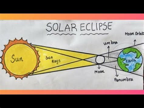 How To Draw A Lunar Eclipse Sonmixture11