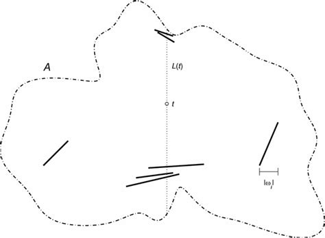 Sampling A Population Of Linear Objects Using Line Intersect Sampling