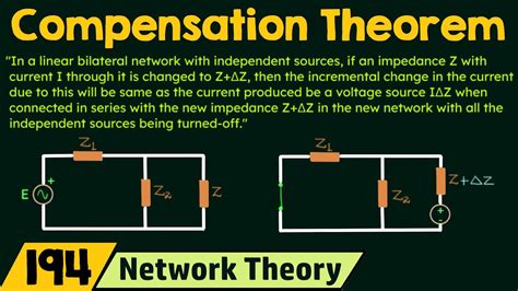 Compensation Theorem Youtube