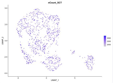 Hands On Filter Plot And Explore Single Cell Rna Seq Data With