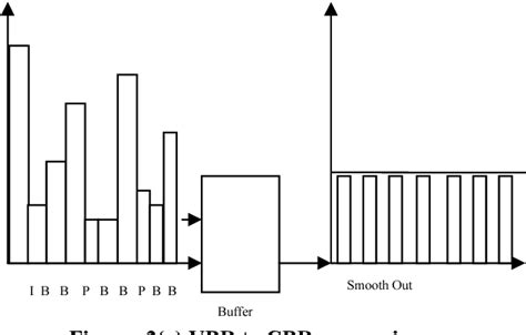 Figure 2 From Congestion Controlling For Streaming Media Through Buffer Management And Jitter