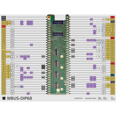 Wbus Dip68 Breakout For Pyboard D