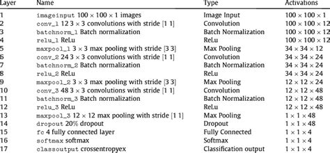 Architecture Of The Used 2d Cnn Model Download Scientific Diagram