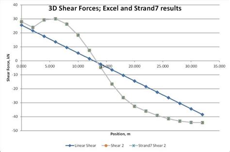 Newton Excel Bach Not Just An Excel Blog An Excel Blog For