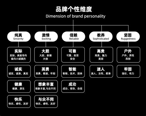 如何定义一套全新品牌色我们的设计日记 站酷zcool