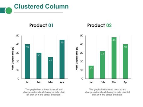 Clustered Column Ppt Powerpoint Presentation Inspiration Introduction