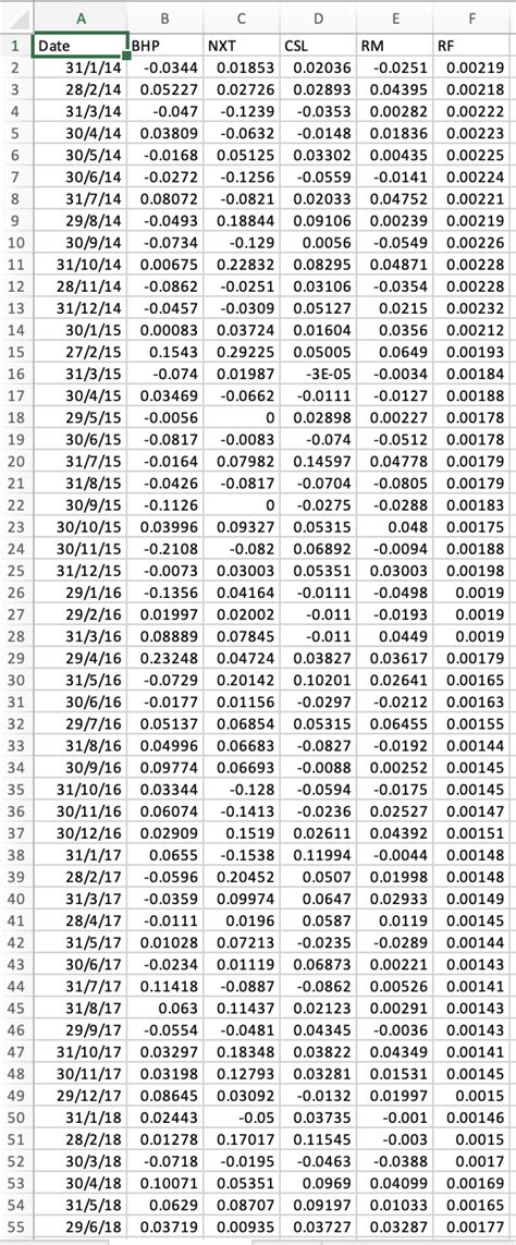 Use The Data In The Tutorial Xslx Spreadsheet On Chegg Com