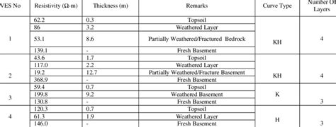 the results of the curve matching download table