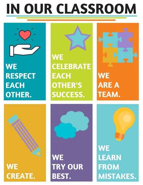 Classroom Rules Poster Sınıf Kuralları Eğitim Faaliyetleri Sınıf