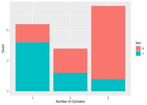 4 Intro To Data Visualization With Ggplot2 Econ 380 Book Project