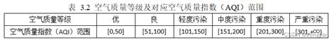 （保姆级）spark气象监测数据分析 总纲（大数据专业实习）spark 预测天气 案例 Csdn博客
