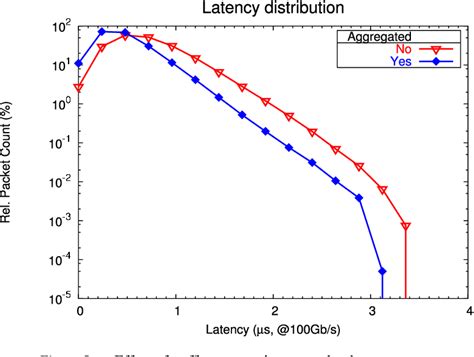 figure 1 from design and modeling of an asynchronous optical packet