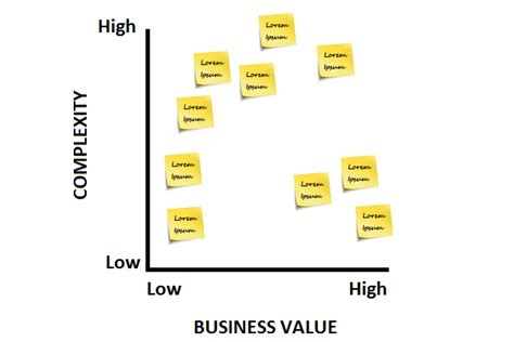 Technical Debt Scrum And Kanban