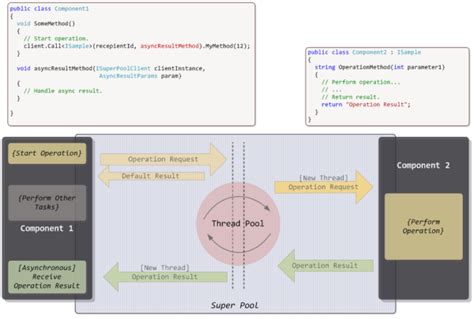The Super Pool Framework Codeproject