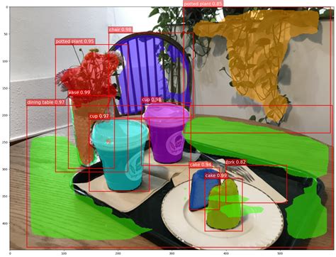 Object Recognition Project