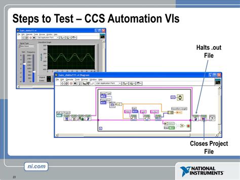 PPT LabVIEW DSP Test Integration Toolkit PowerPoint Presentation Free Download ID