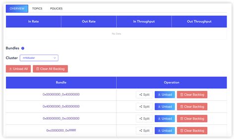 Work With Namespaces In Streamnative Cloud Streamnative Documentation