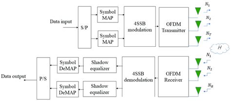 the proposed 4 ssb multiple input multiple output mimo system