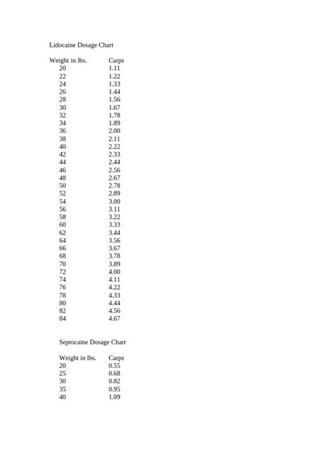 Lidocainedosagechart Pdf
