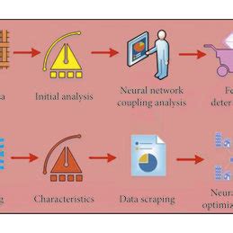 PSO BP Neural Network Model Ideas Download Scientific Diagram
