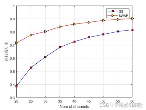 M基于nb Iot网络的swap资源分配优化算法matlab仿真 我爱c编程 博客园