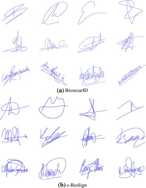 Signatures Categorised Into Each Complexity Level Using Our Proposed Download Scientific