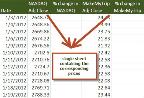 Stock Beta What Is It Formula How To Calculate