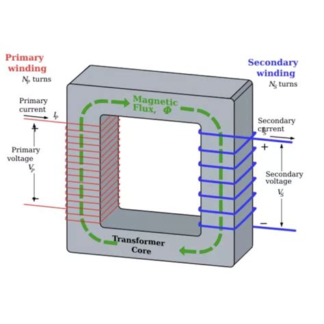 Iec Protection Classes For Led Luminaires Mklights