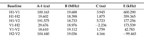 Table 3 From A Novel Digital Iq Demodulation For Interferometric Radiometers Semantic Scholar