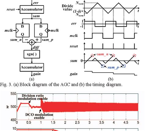 Figure 3 From An All Digital Bang Bang Pll Using Two Point Modulation And Background Gain