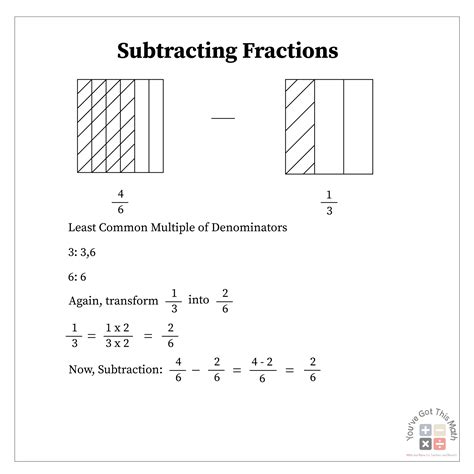 Free Adding And Subtracting Fractions With Different Denominators Worksheet