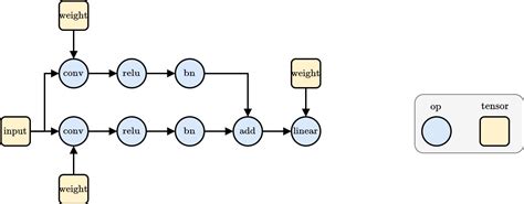 Search Spaces Hannah