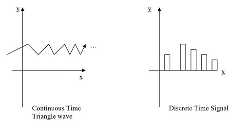 signal classifications electronx lab