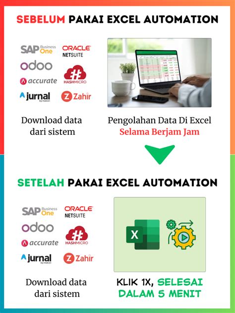 Macro Vba Excel Training For Process Automation Reconciliation Reporting Masterexcelid