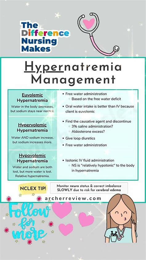 Understanding Hypernatremia Causes And Types