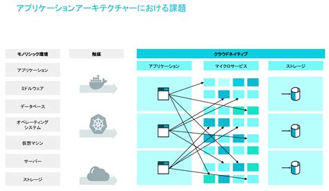 Sysdigのご紹介とsysdig Monitorsecure デモ Sysdig Platform Sysdigブログ コンテナ・kubernetes環境向けセキュリティ