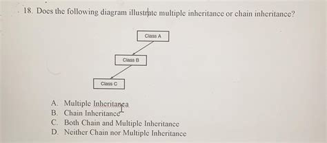 Solved 18 Does The Following Diagram Illustrate Multiple