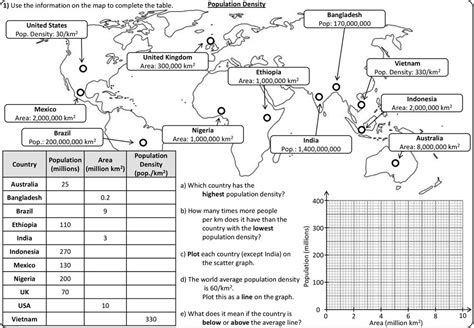 Quiz And Worksheet Calculating Population Density