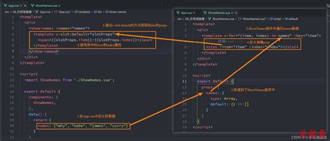 Vue 中 slot 是什么作用分类如何实现 前端哥