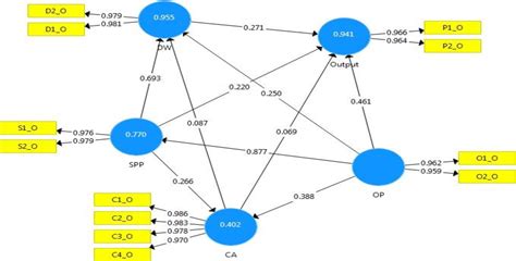 Figure 1 From Comparison Between The Conventional Partial Least Squares Pls And The Robust