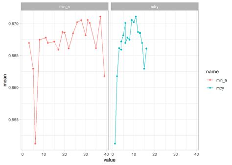 Jiwan Heo Predict Credit Default With Random Forest Model With Tuned Hyperparameters