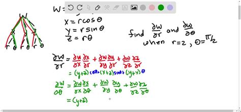 solved use the chain rule to find the indicated partial derivatives w
