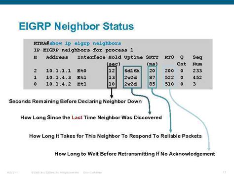 Configuring EIGRP BSCI Module 2 1 Introduction