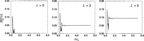 Orientational Correlation Function See Fig 9 For Details S 22 220 R Download Scientific