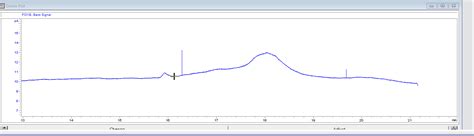 New To Gc Fid Forum Gas Chromatography Agilent Community